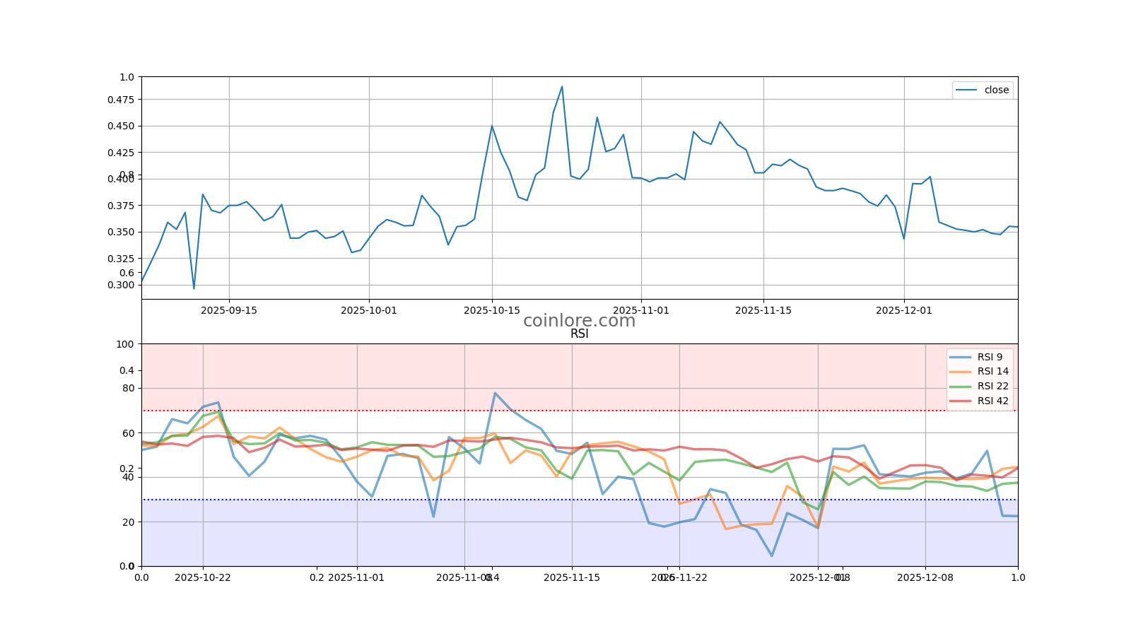 Shuffle RSI indicator