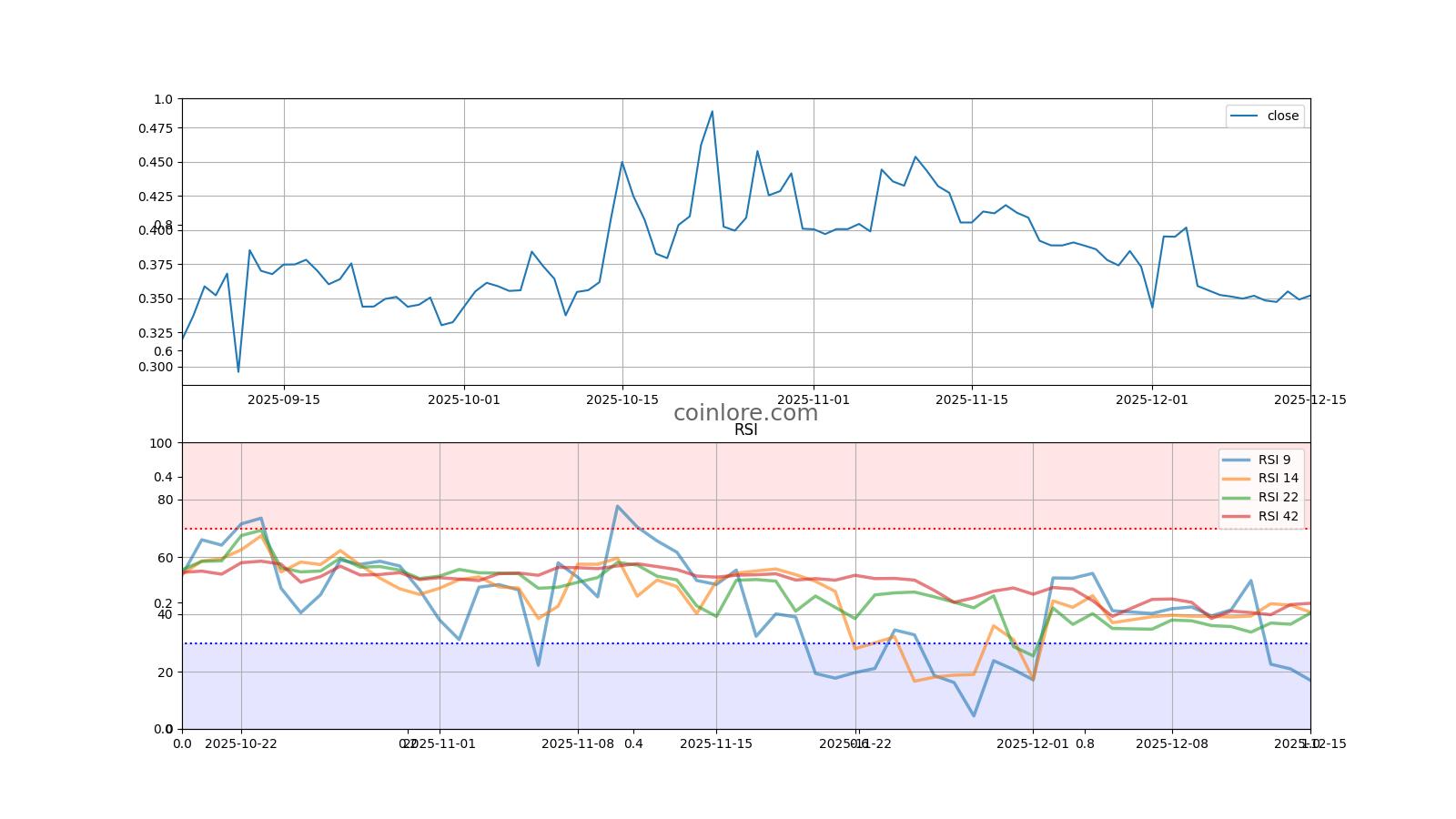 Shuffle RSI indicator