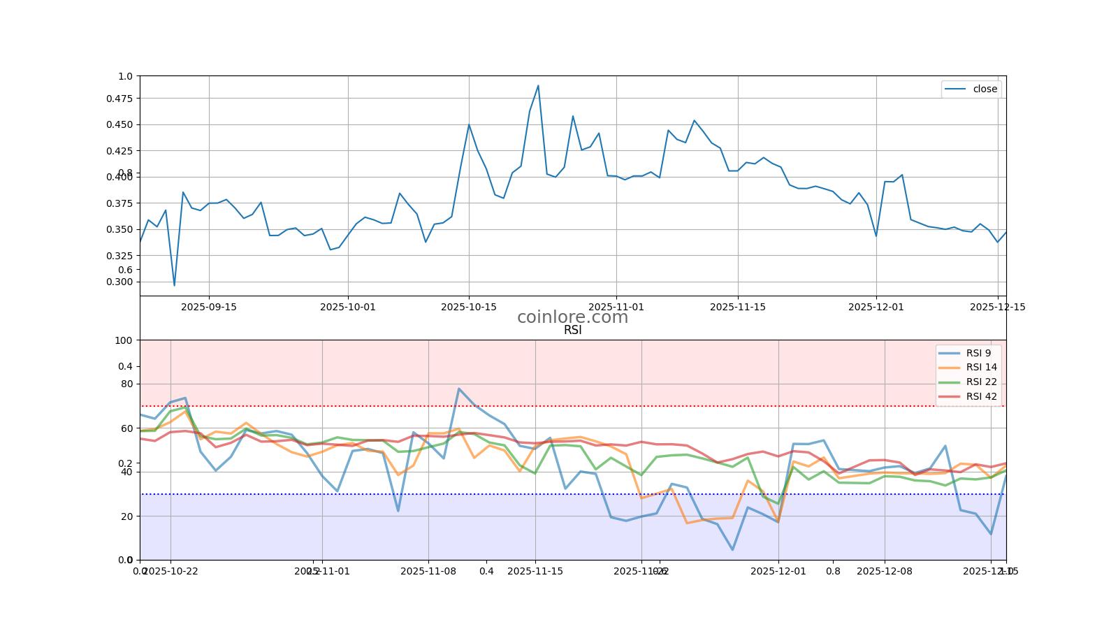 Shuffle RSI indicator