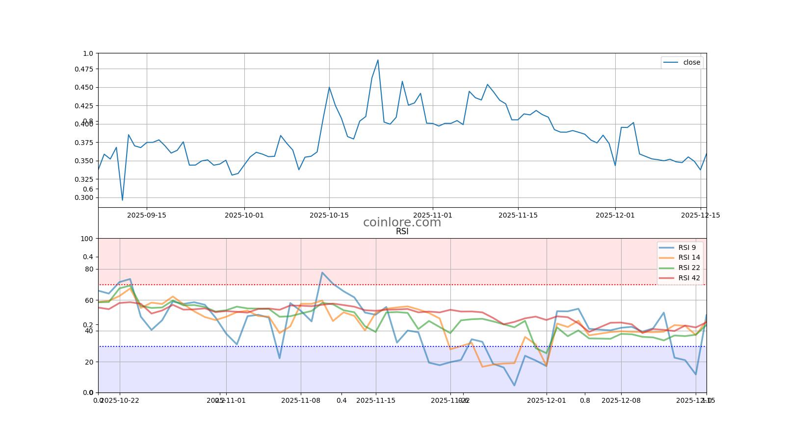 Shuffle RSI indicator