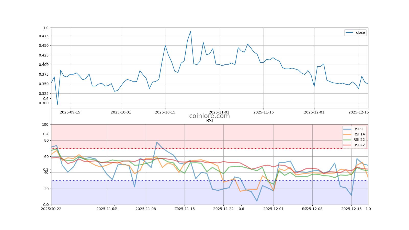 Shuffle RSI indicator