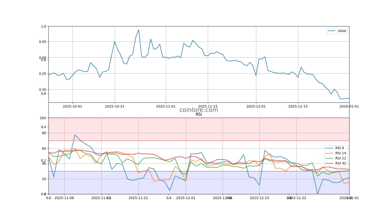 Shuffle RSI indicator