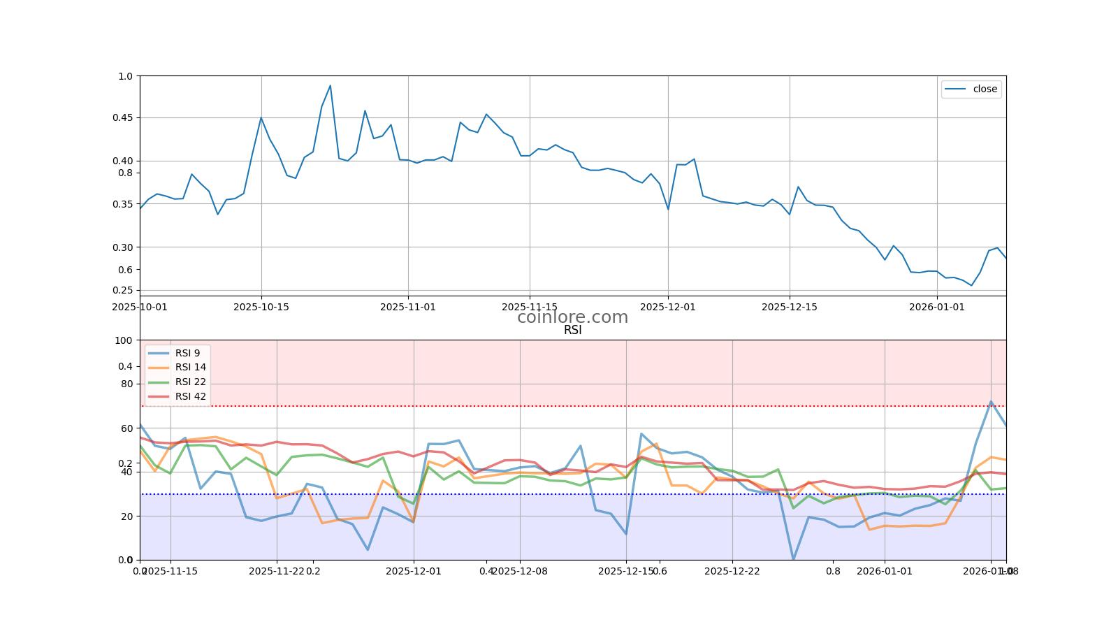 Shuffle RSI indicator