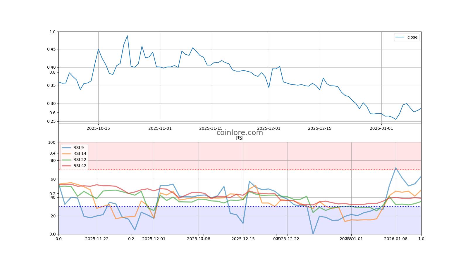 Shuffle RSI indicator