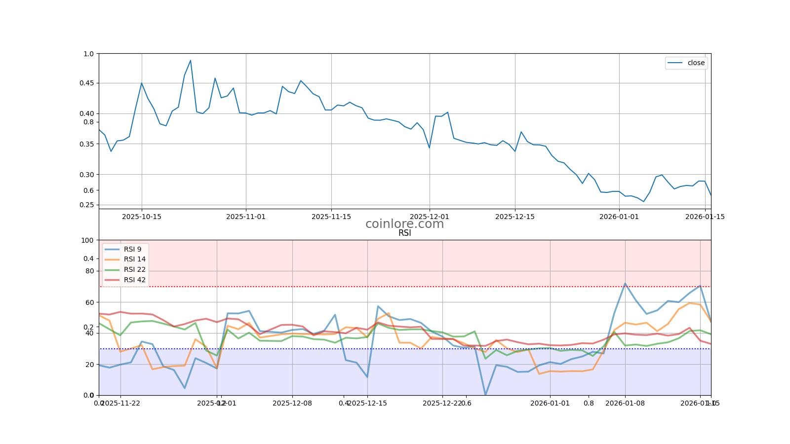 Shuffle RSI indicator