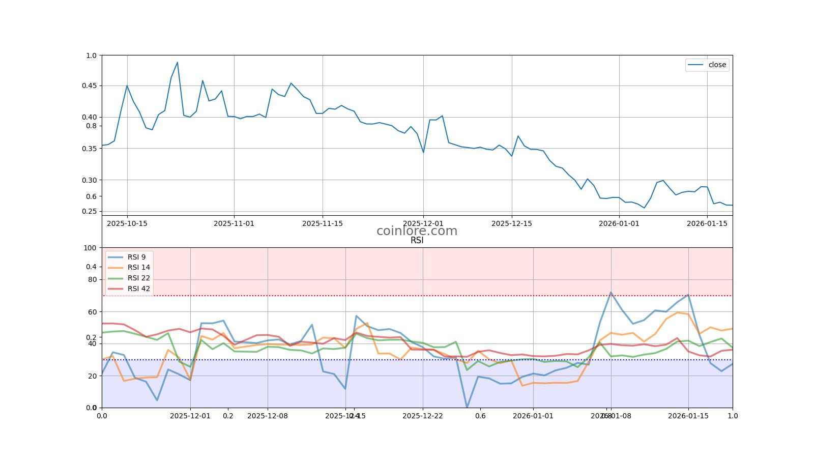 Shuffle RSI indicator