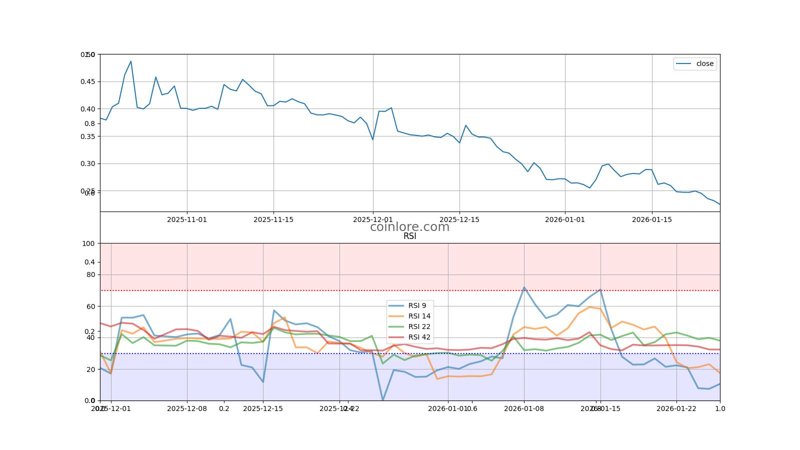 Shuffle RSI indicator