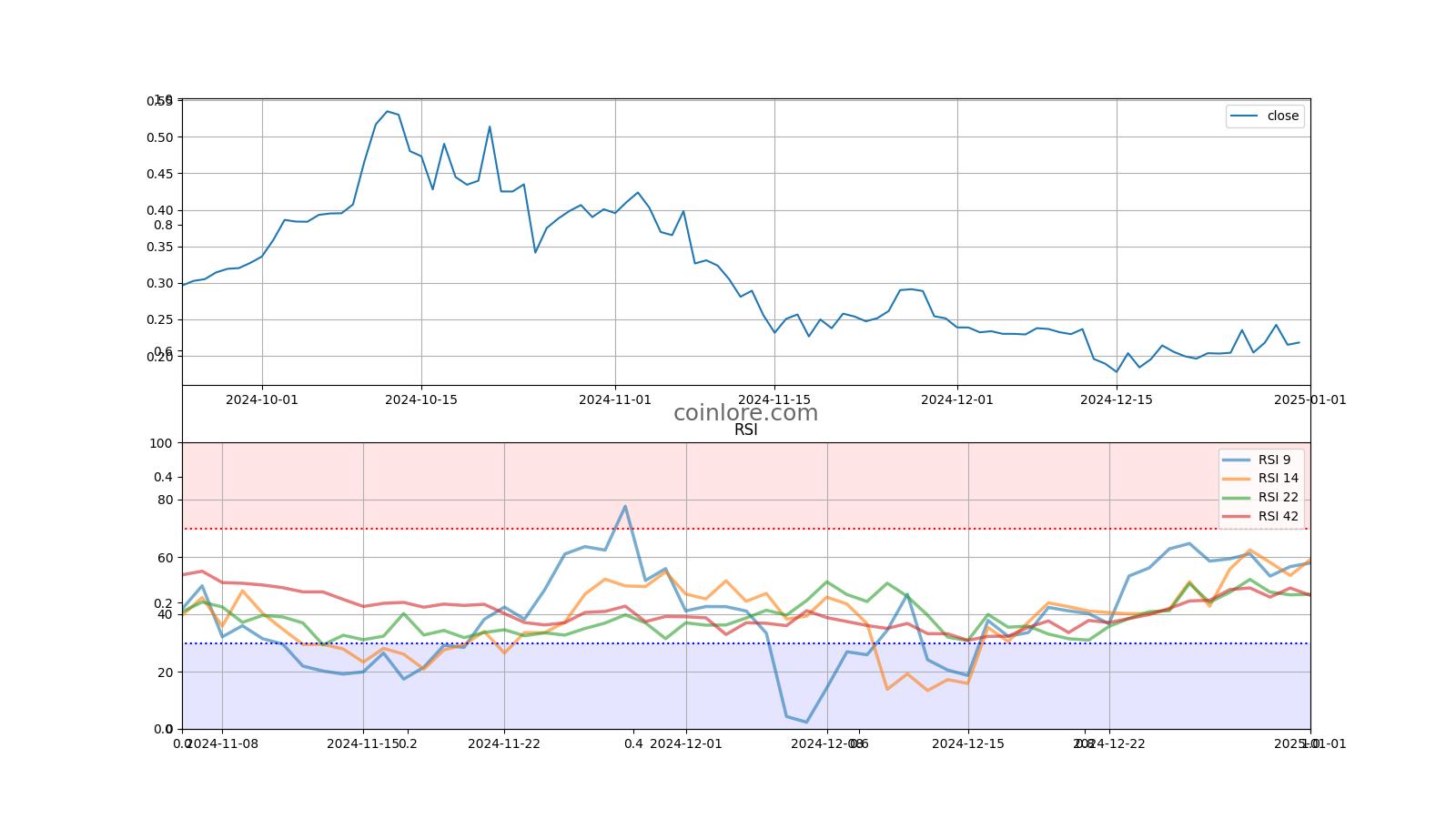 Shuffle RSI indicator
