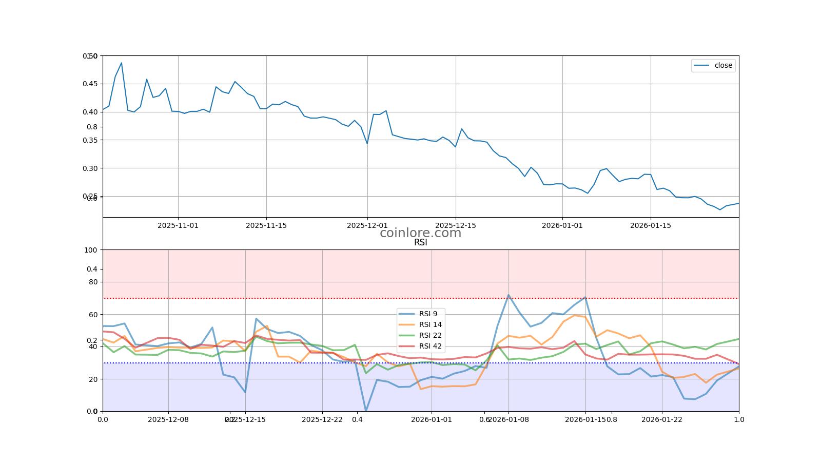 Shuffle RSI indicator
