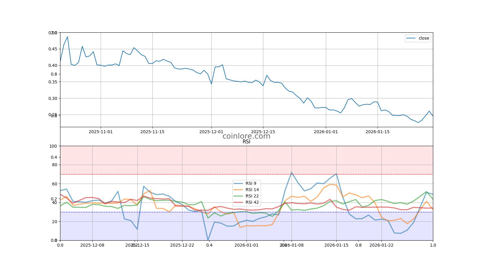 Shuffle RSI indicator