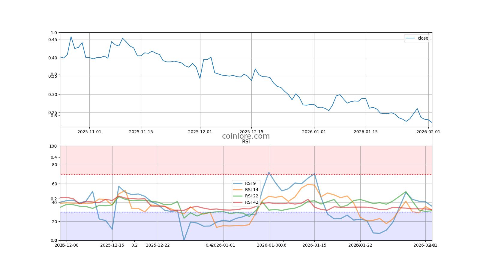 Shuffle RSI indicator