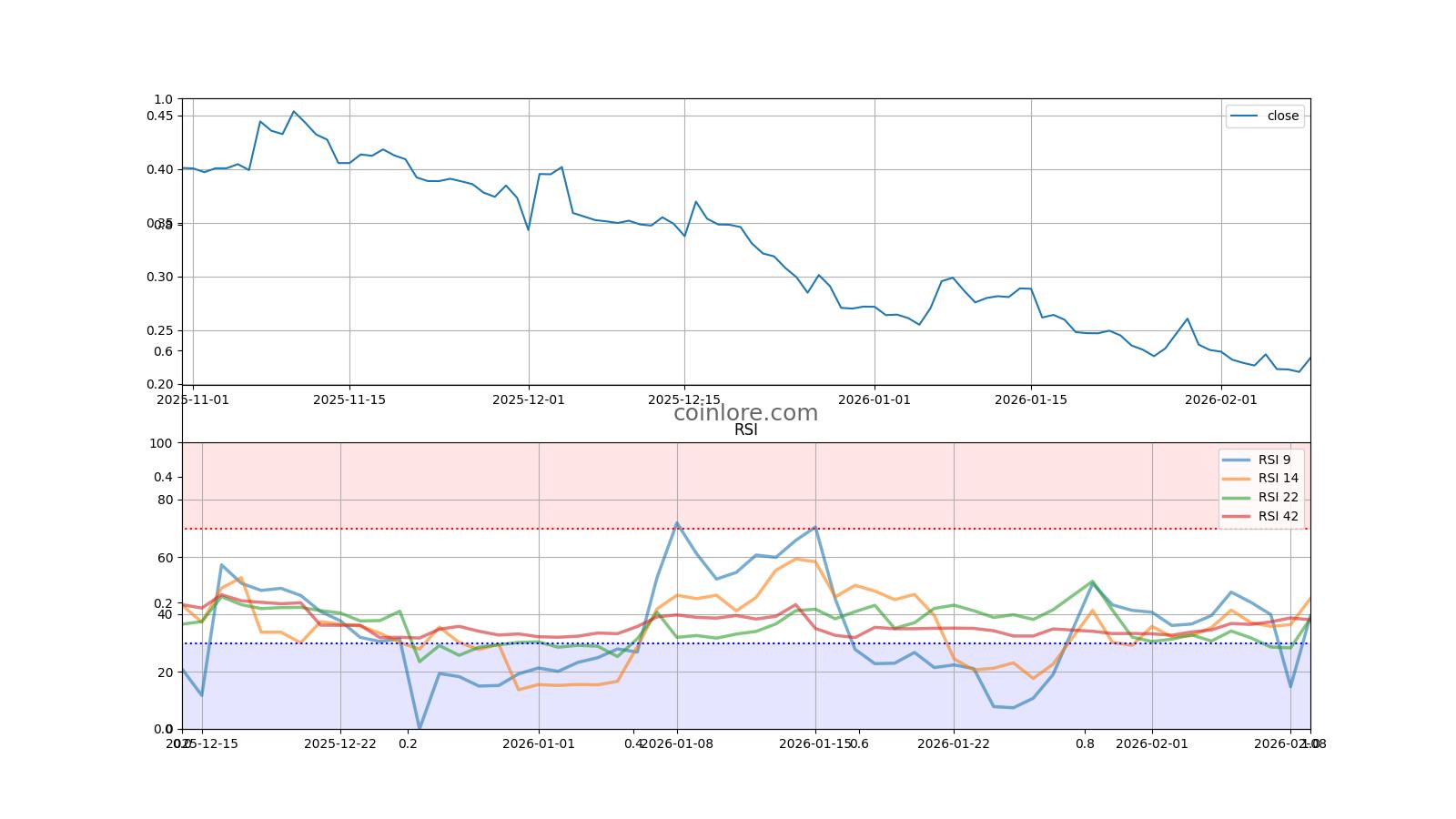 Shuffle RSI indicator