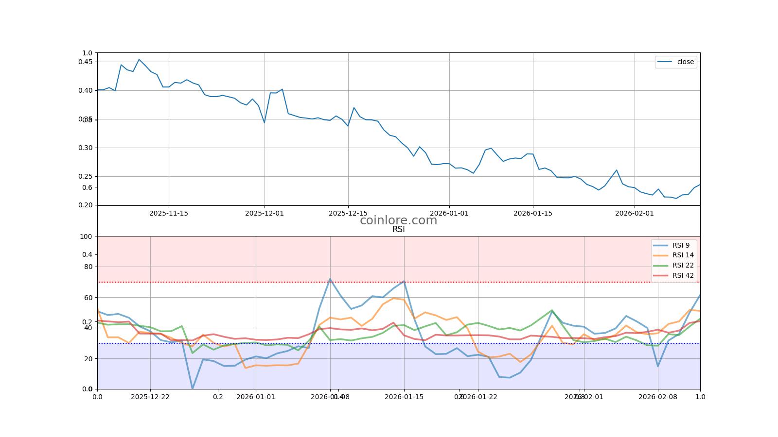 Shuffle RSI indicator