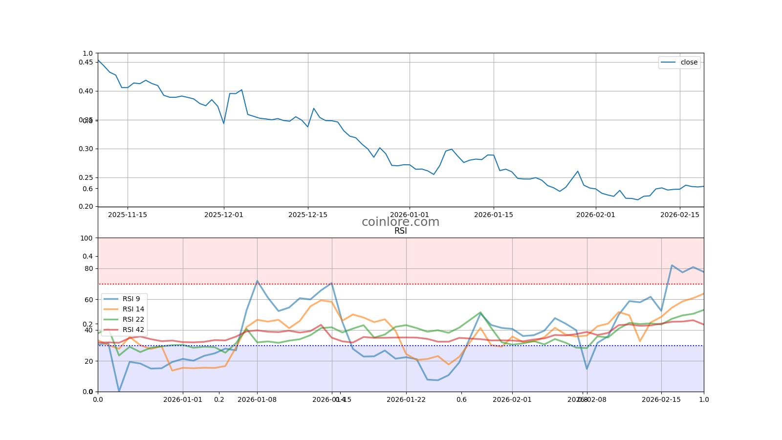Shuffle RSI indicator