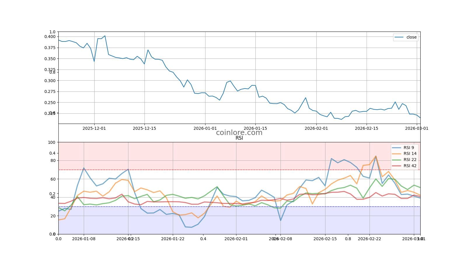 Shuffle RSI indicator