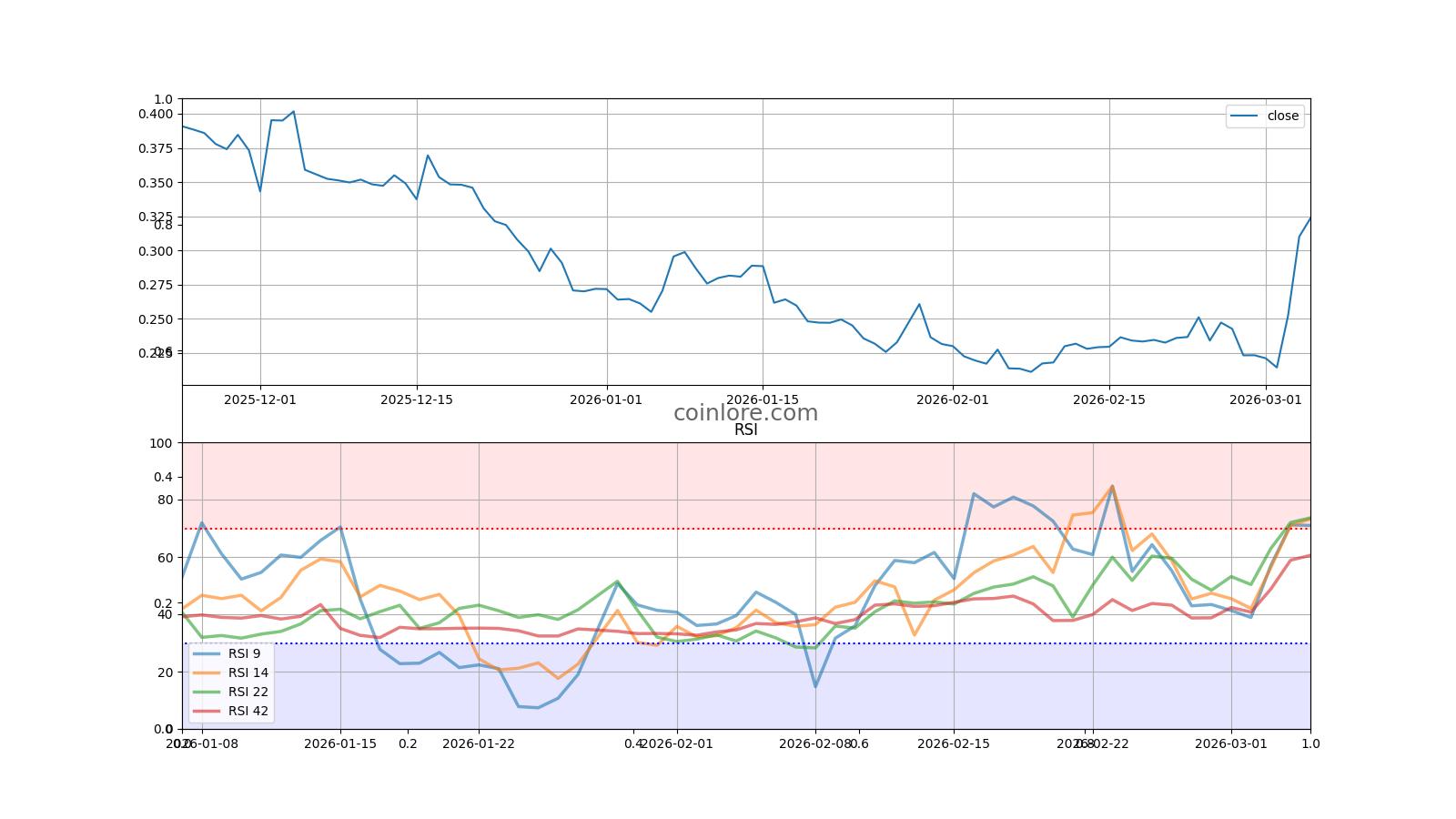 Shuffle RSI indicator