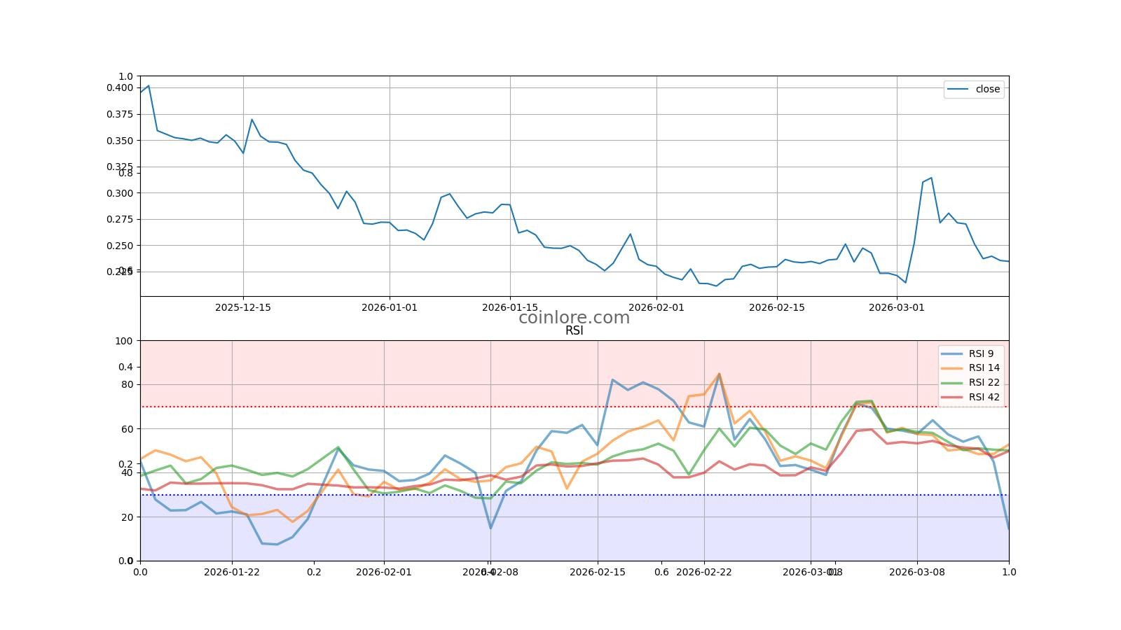 Shuffle RSI indicator