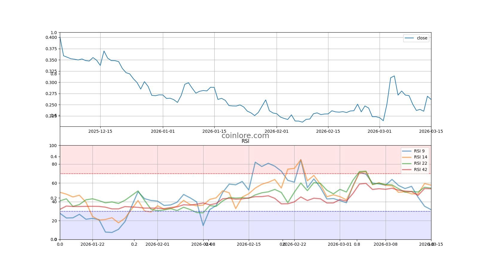 Shuffle RSI indicator