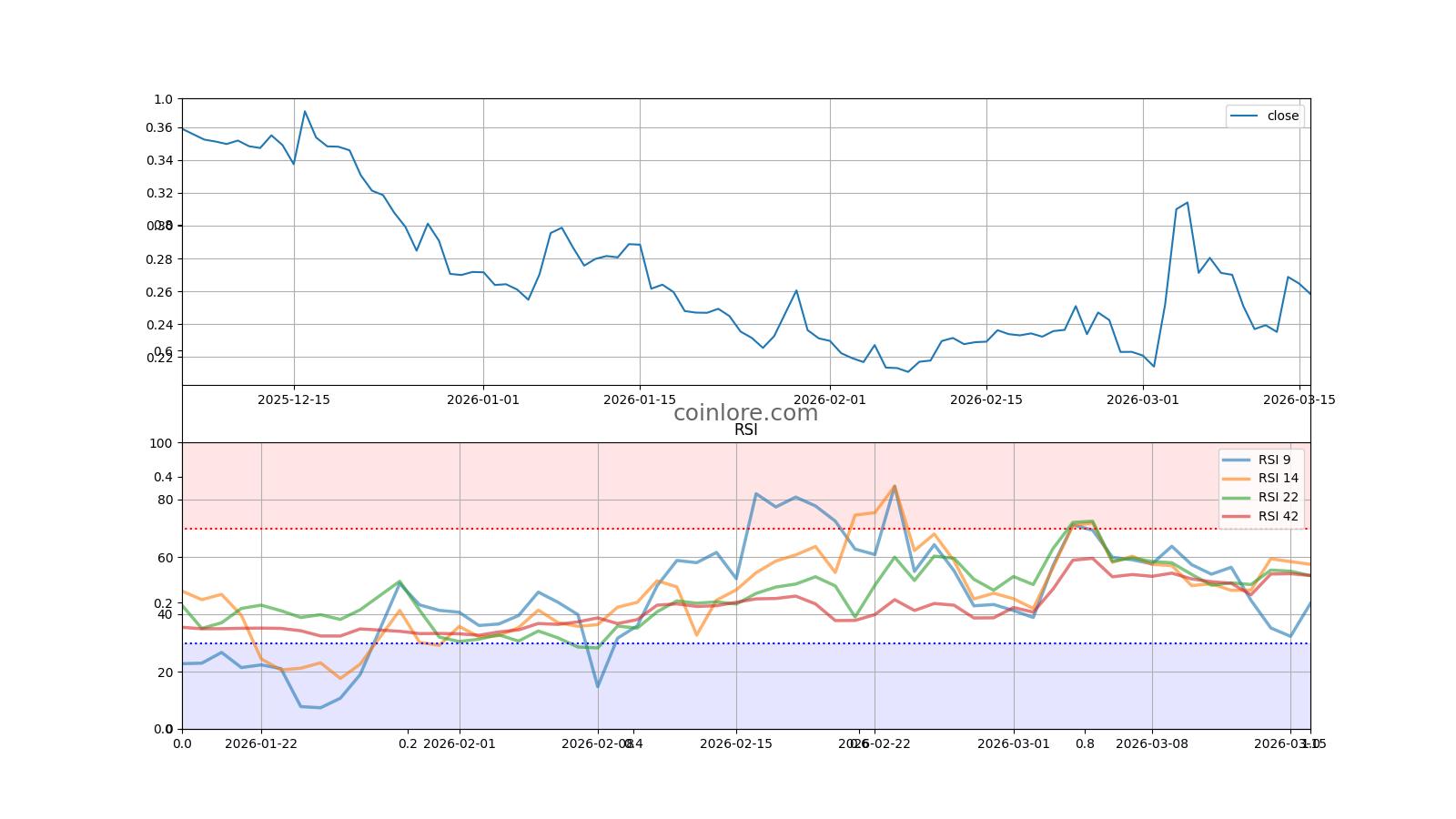 Shuffle RSI indicator