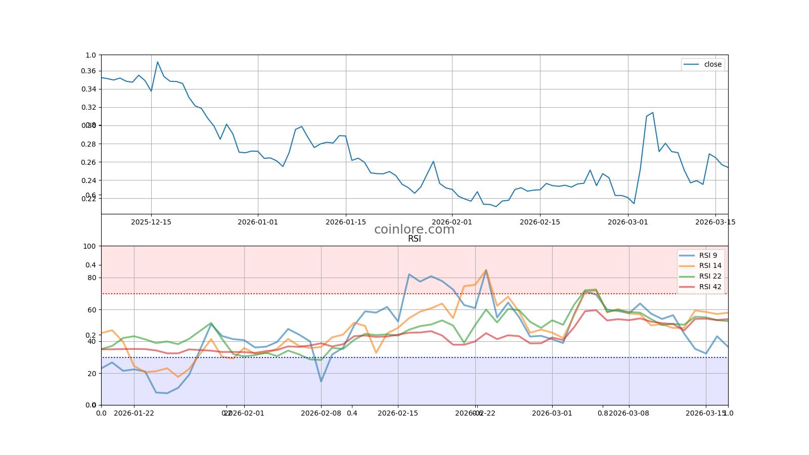 Shuffle RSI indicator