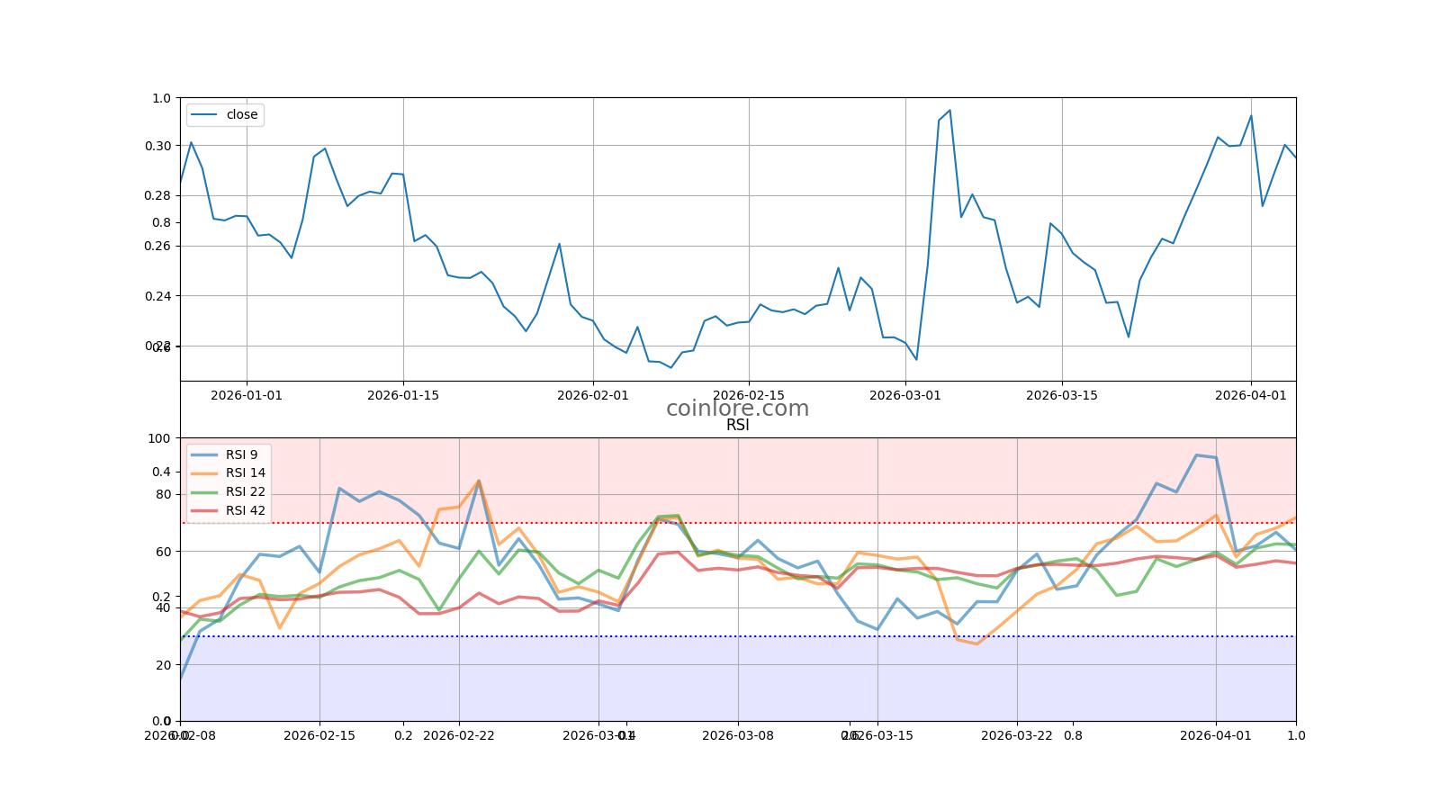 Shuffle RSI indicator