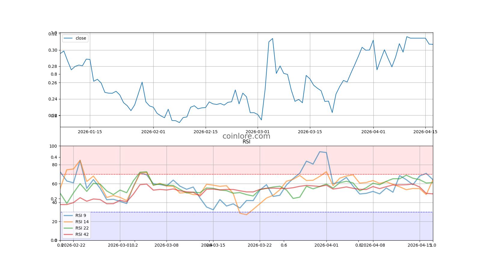 Shuffle RSI indicator