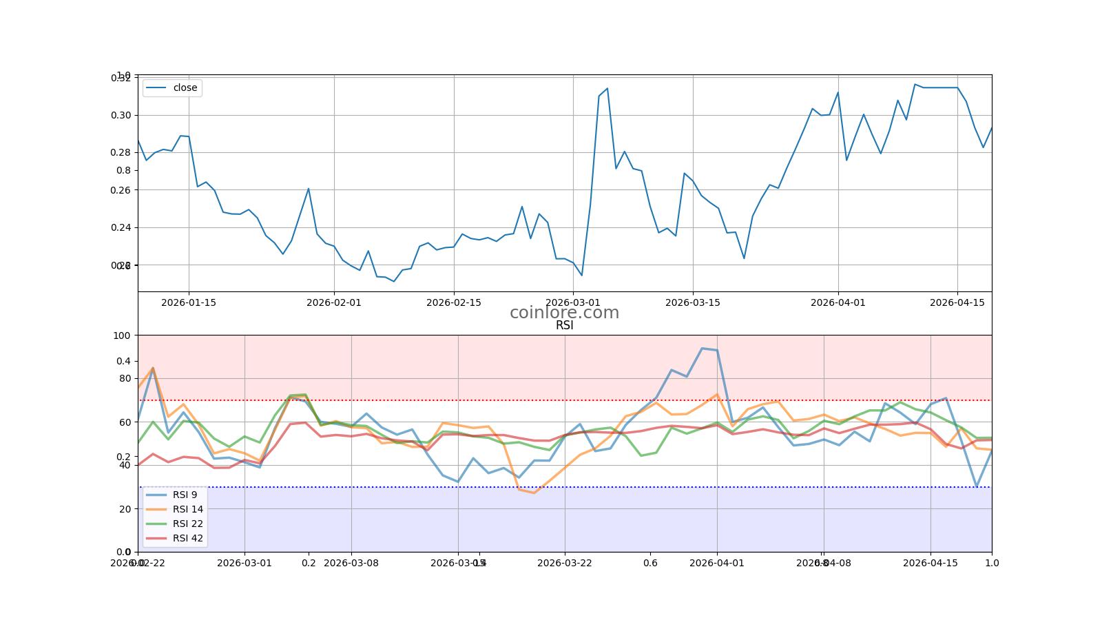 Shuffle RSI indicator