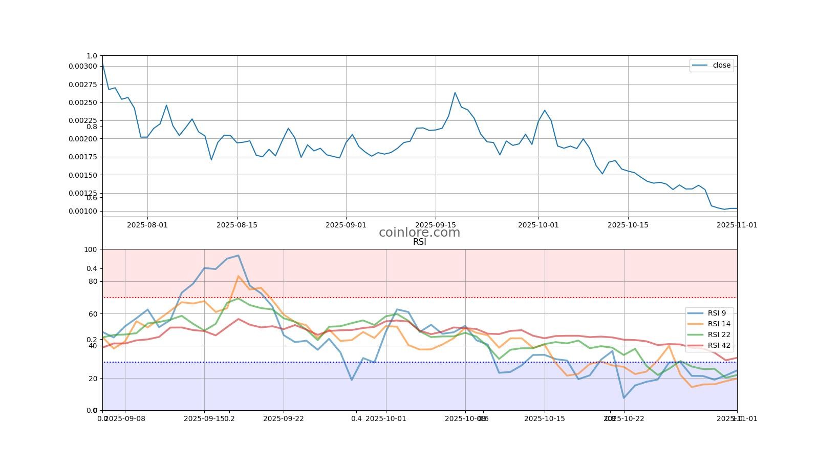 Shytoshi Kusama RSI indicator