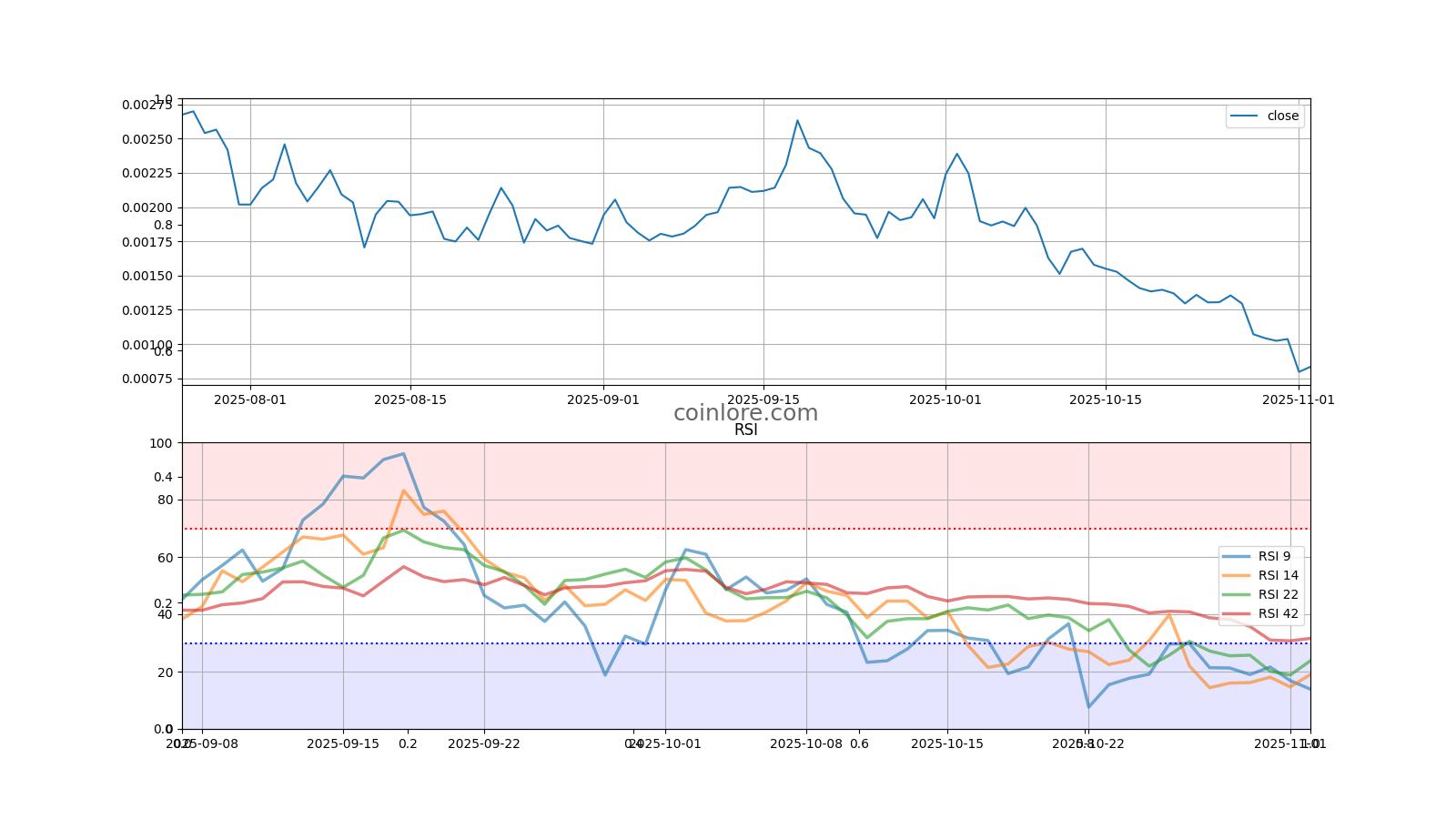 Shytoshi Kusama RSI indicator