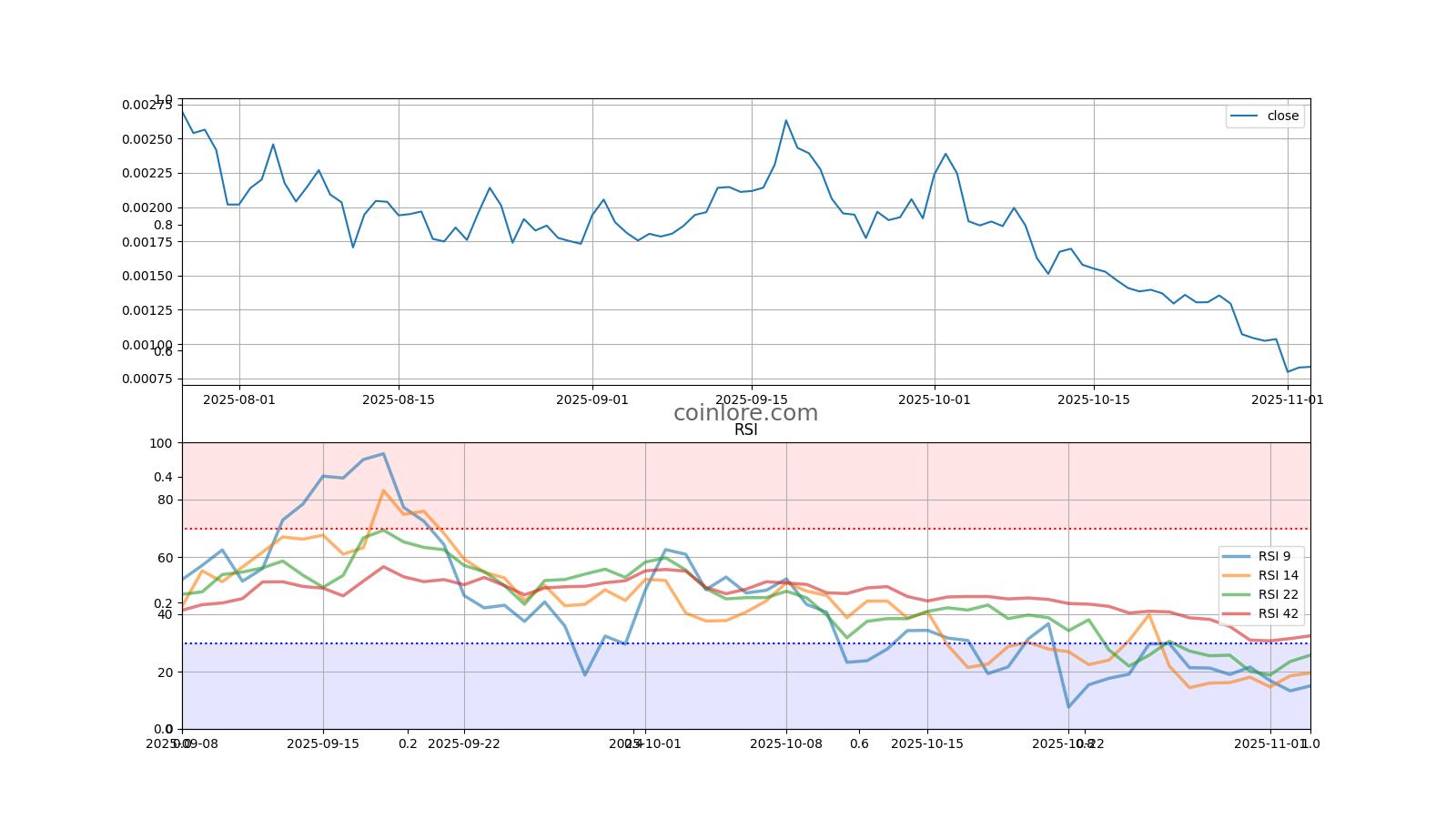 Shytoshi Kusama RSI indicator