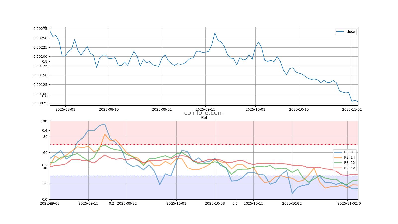Shytoshi Kusama RSI indicator