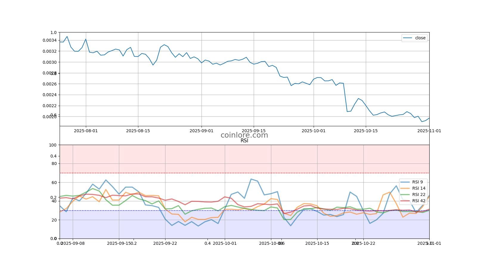 シアコイン RSI indicator
