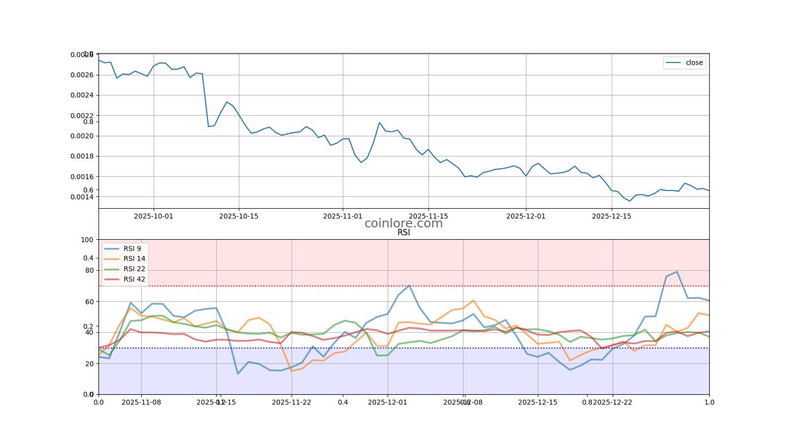 シアコイン RSI indicator