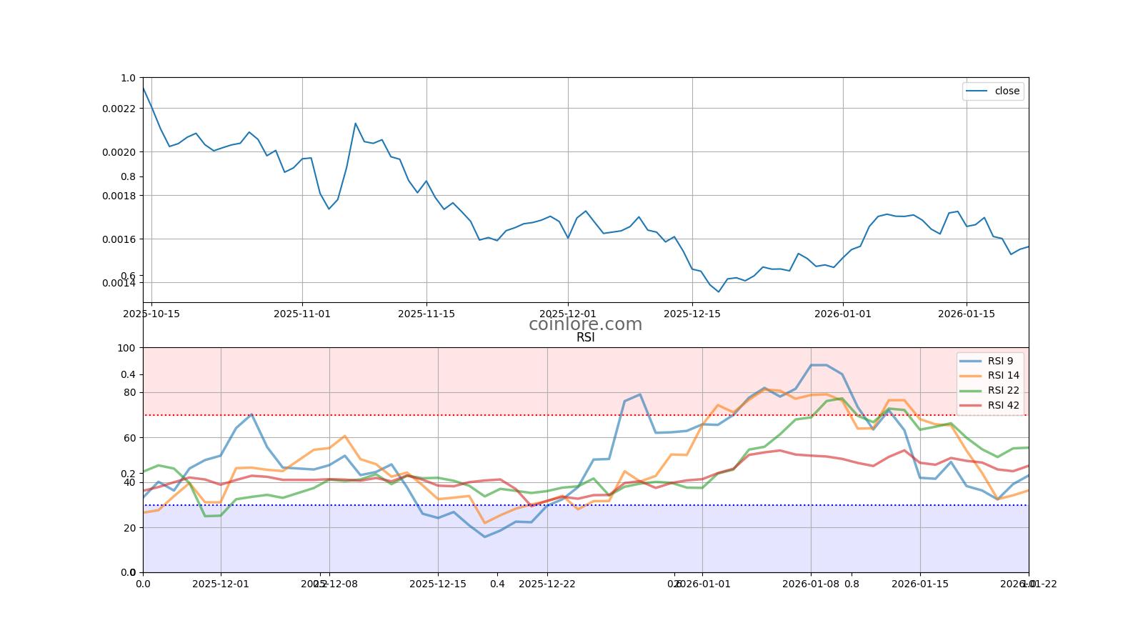 云储币 RSI indicator