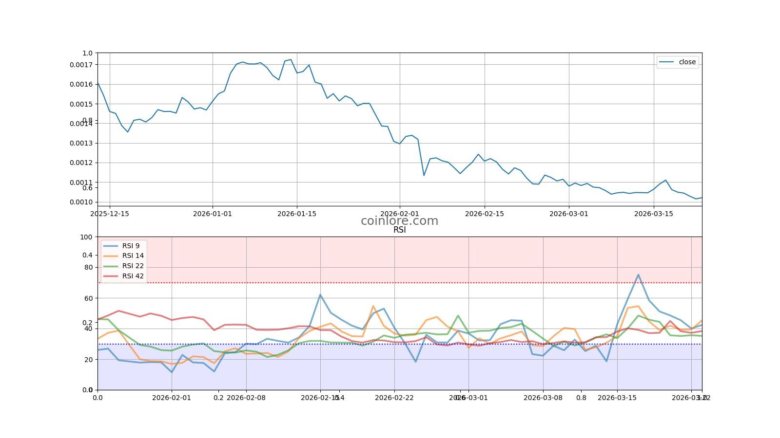 云储币 RSI indicator