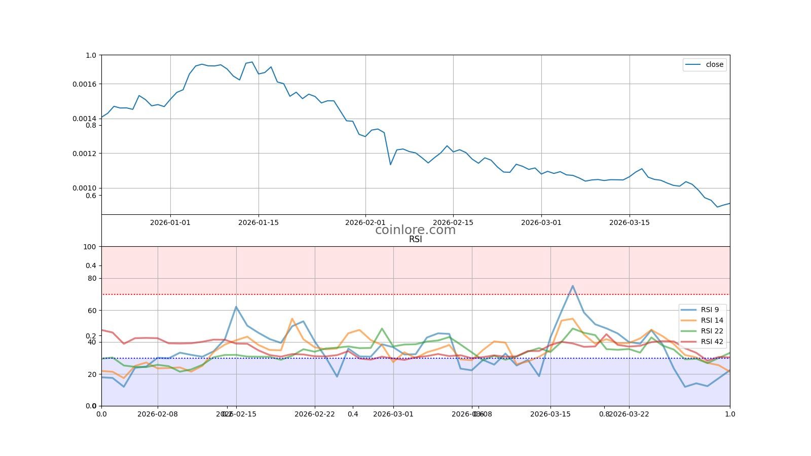 シアコイン RSI indicator