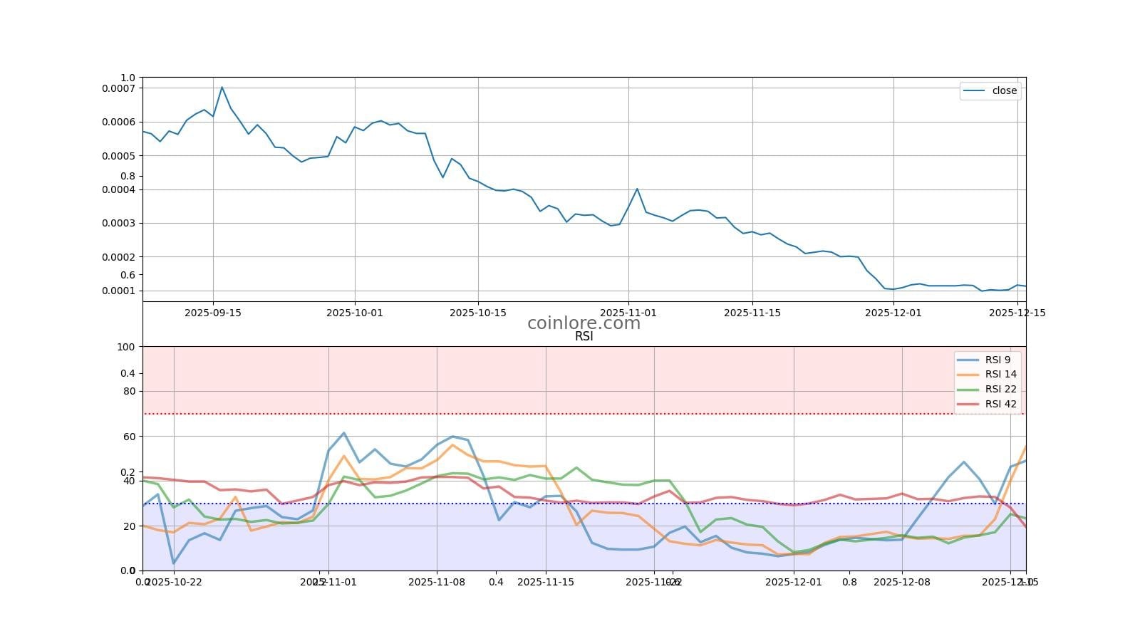Sidus RSI indicator