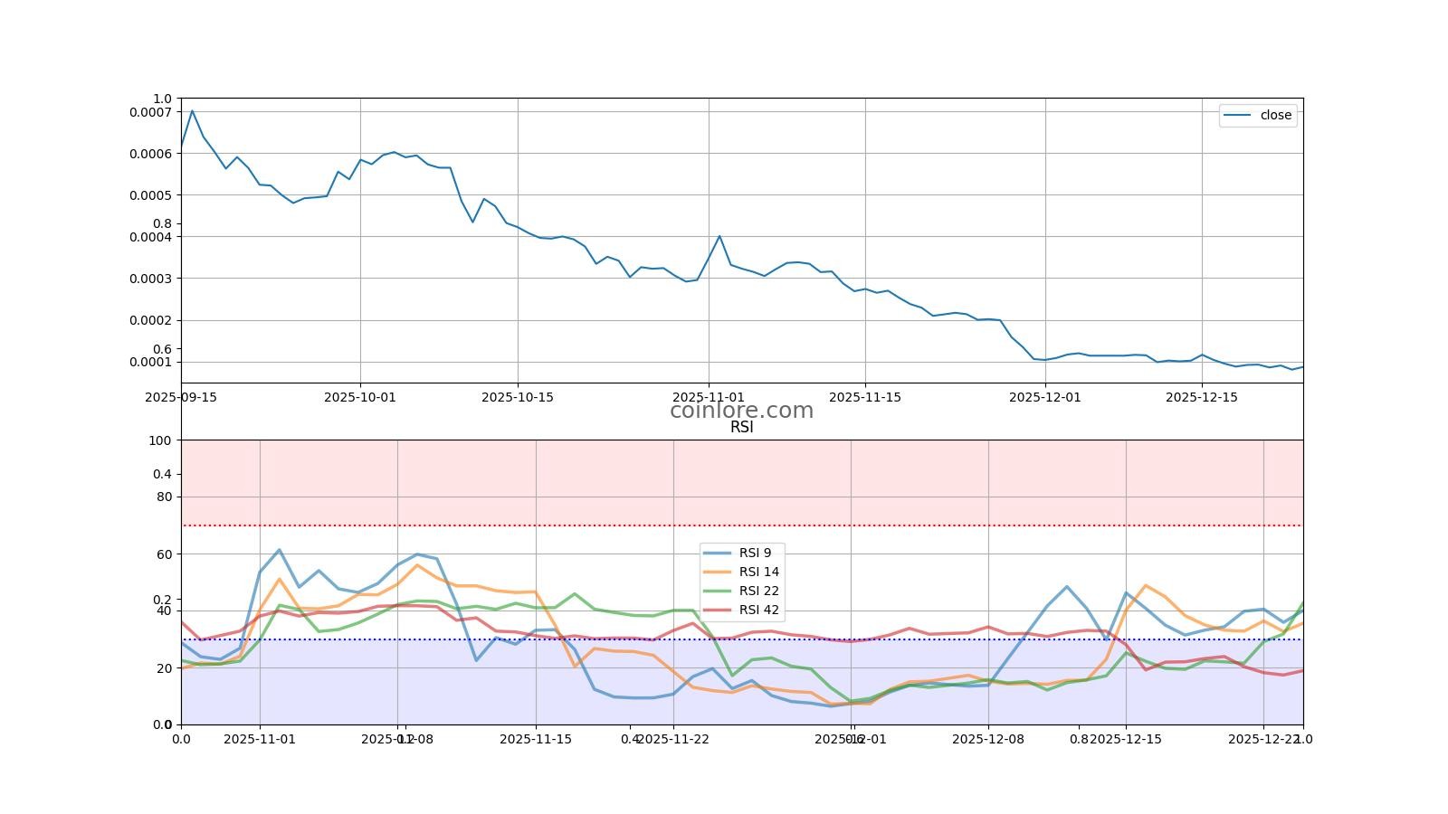 Sidus RSI indicator