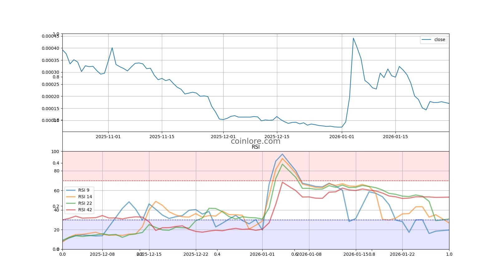 Sidus RSI indicator