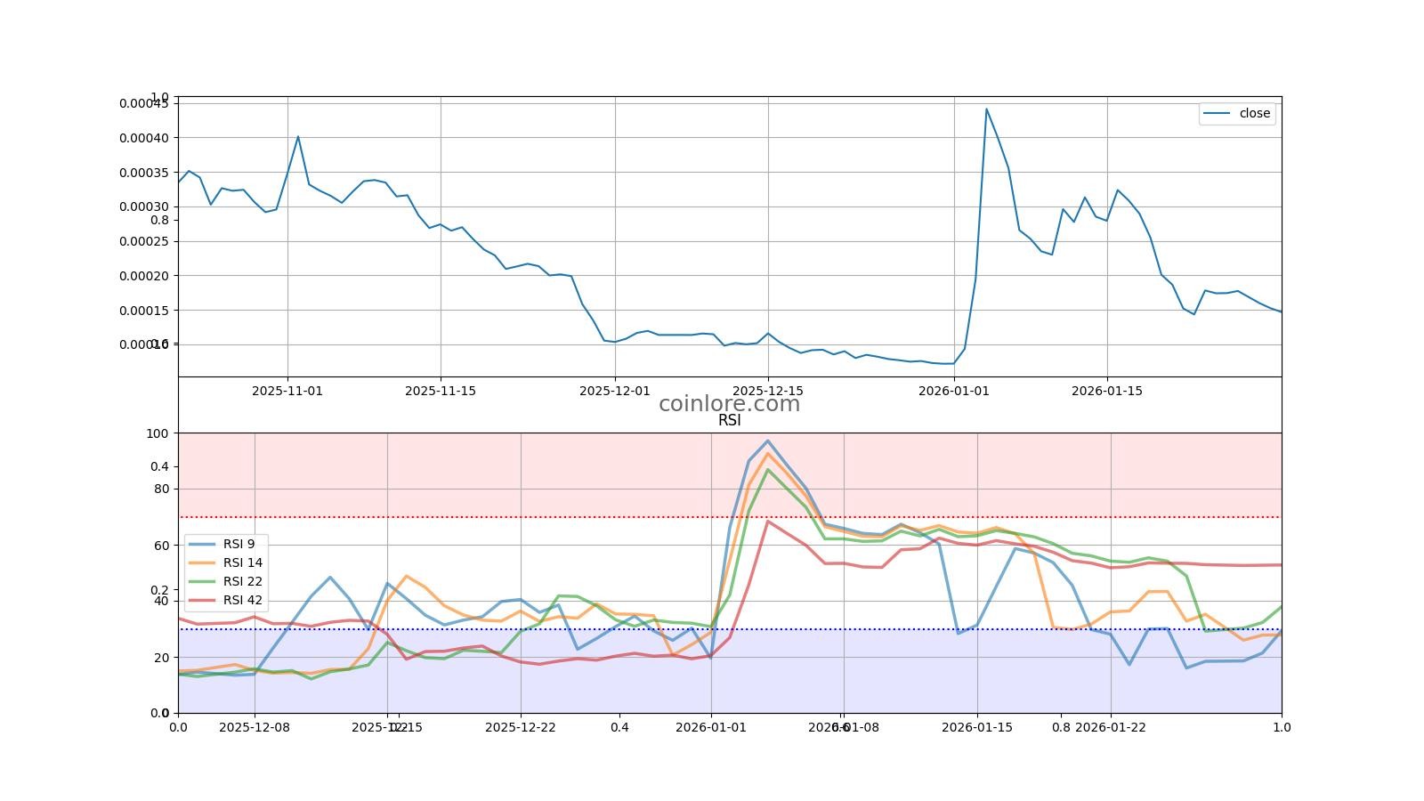 Sidus RSI indicator