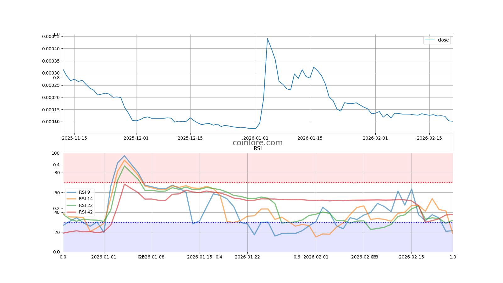 Sidus RSI indicator