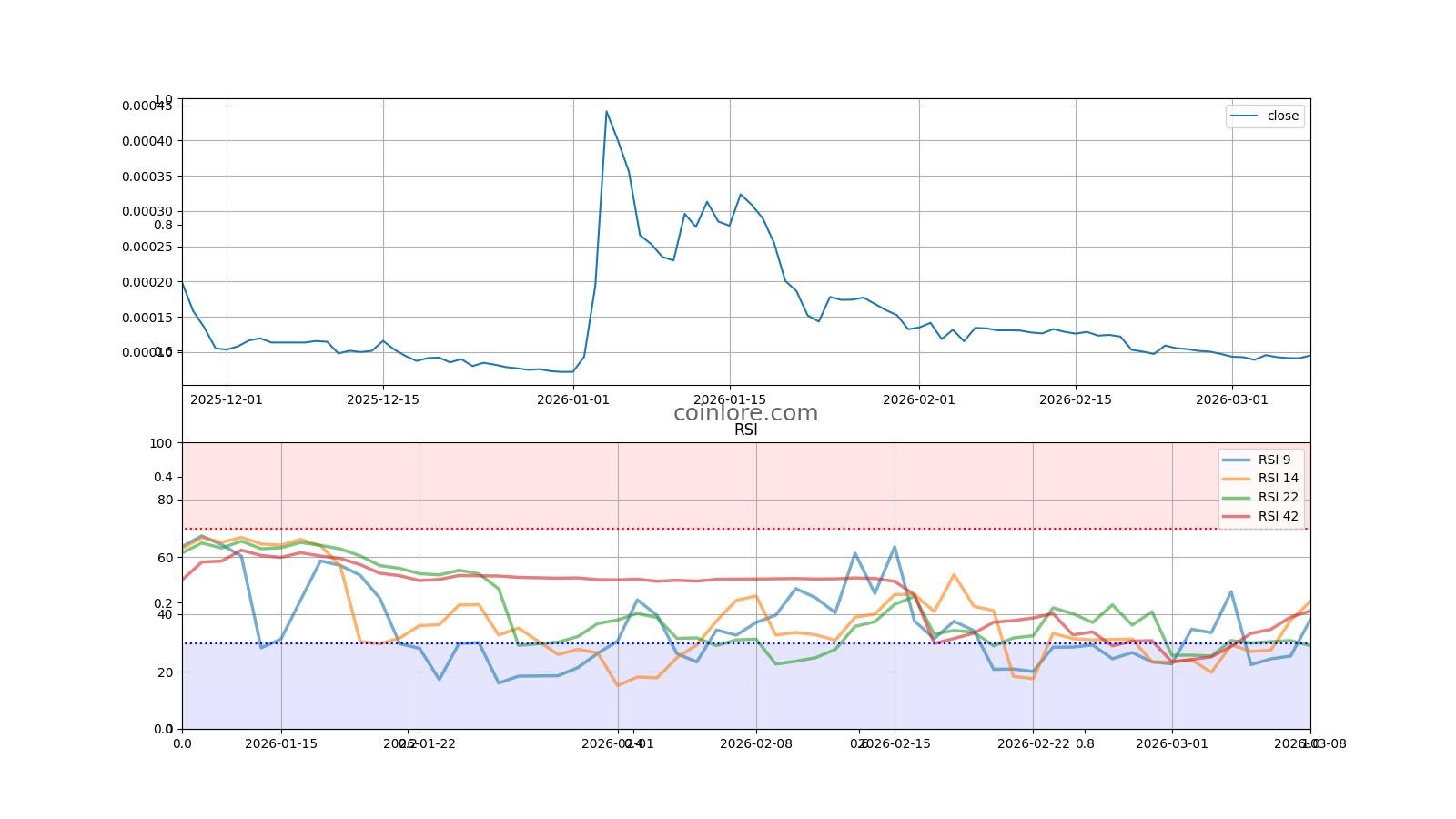 Sidus RSI indicator
