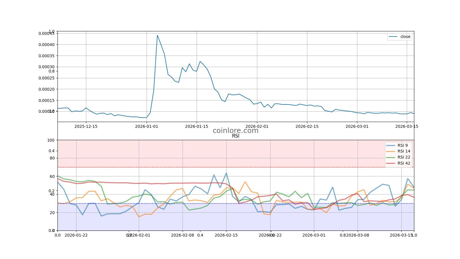 Sidus RSI indicator