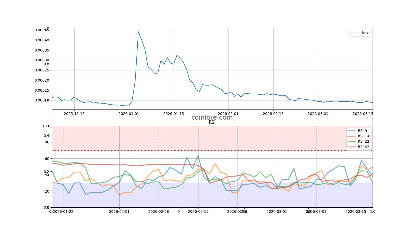 Sidus RSI indicator