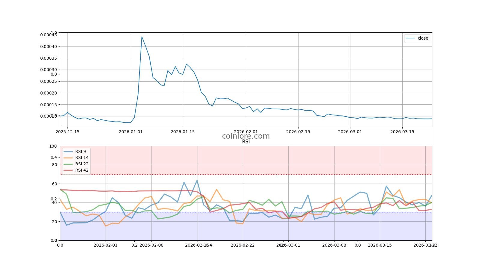 Sidus RSI indicator