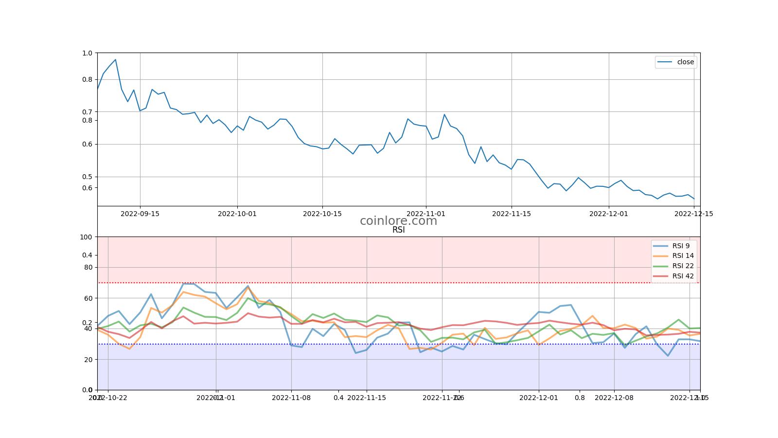 Sienna [ERC-20] RSI indicator