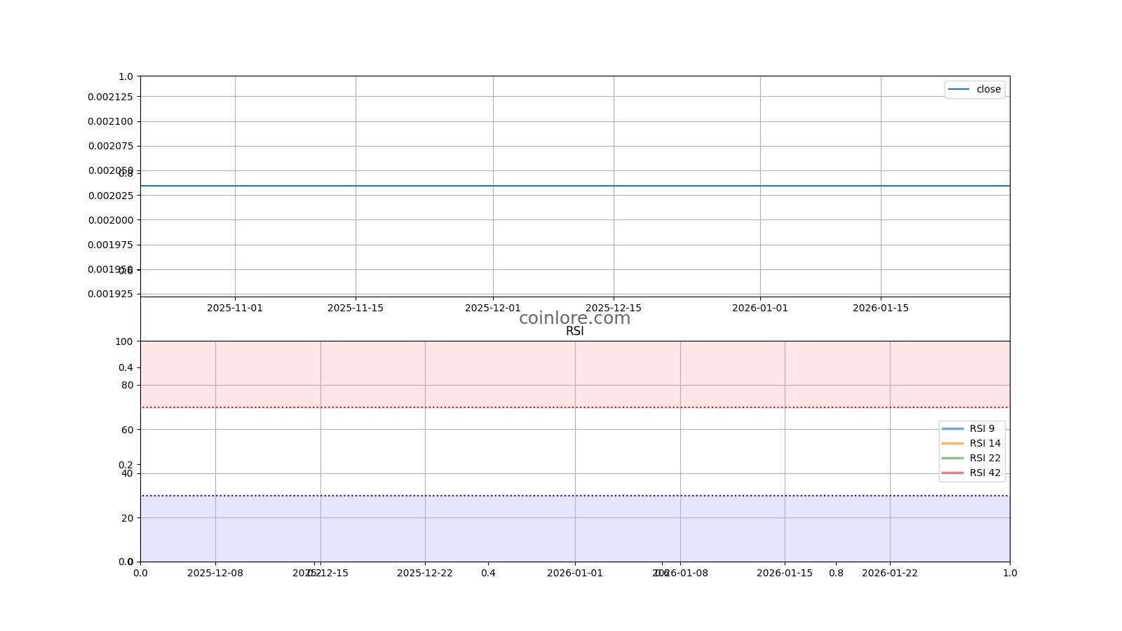 Sienna [ERC-20] RSI indicator