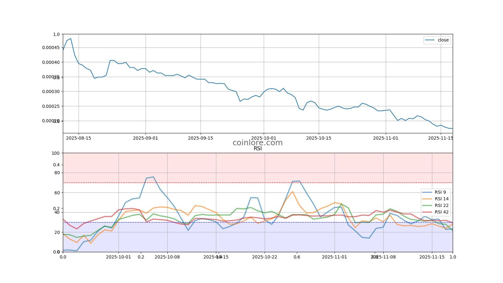 ∑ RSI indicator