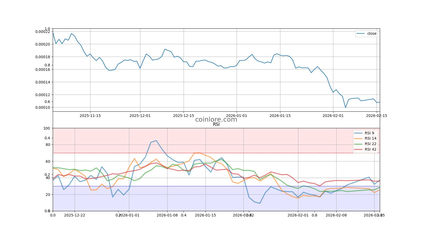 ∑ RSI indicator