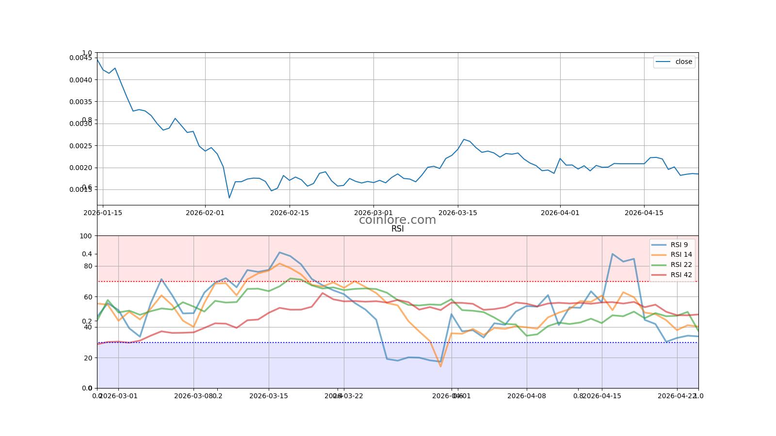 Sigma RSI indicator